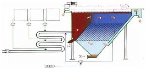 Trattamento acque sedimentazione decantazione